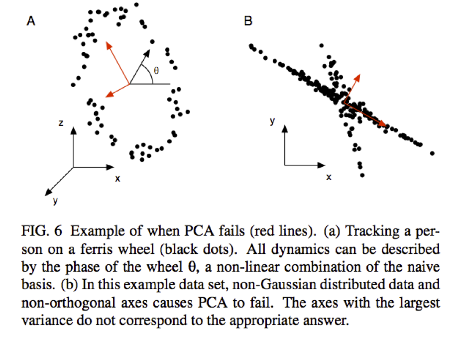 DS_Lec11-PCA